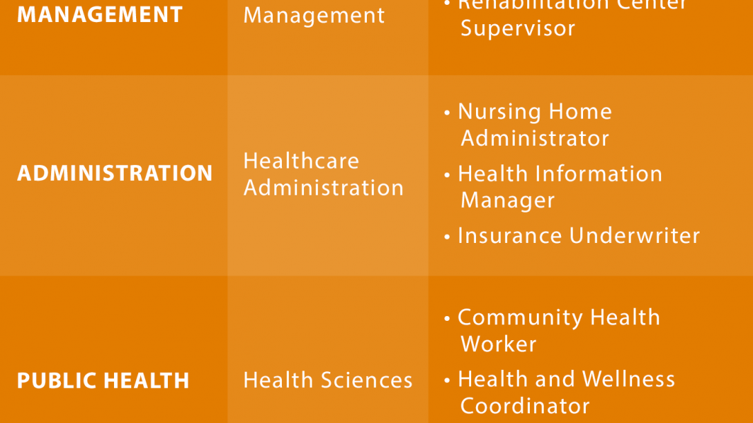What Can You Do With A Health Sciences Degree One Step Nola What Can You Do With A Health Sciences Degree One Step Nola